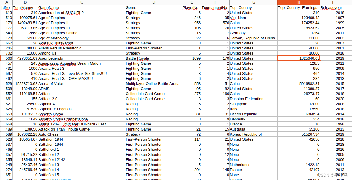 hive导入csv文件，并查询（电子竞技案例）_hive导入csv数据-CSDN博客