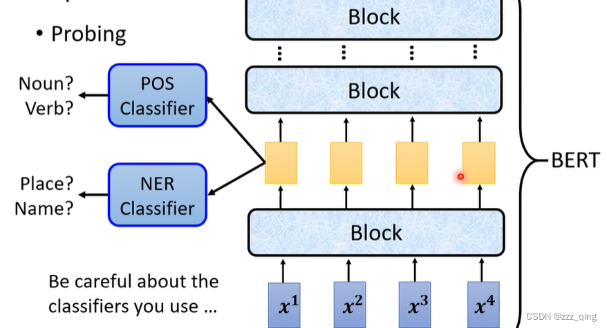 Lecture 9(Preparation)：机器学习模型的可解释性(Explainable ML)_deep learning 可解释性 explain-CSDN博客