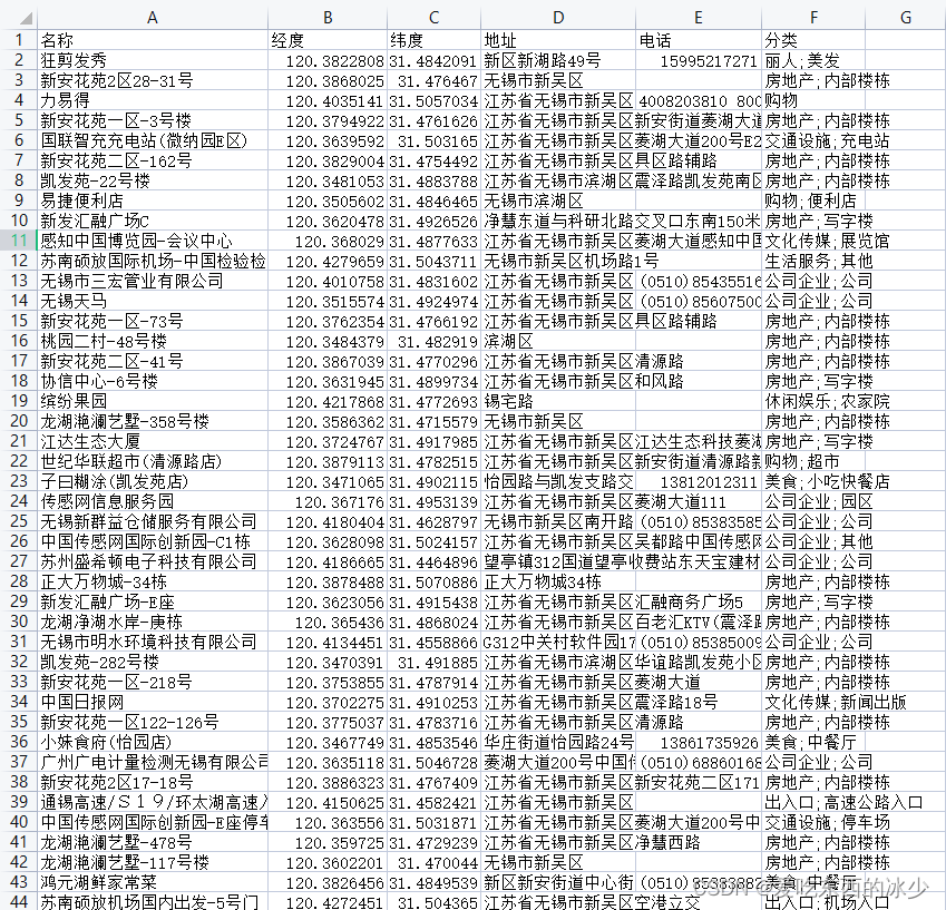 elasticsearch整合springboot的地理位置功能介绍_elasticsearch8 springboot geopoint geoshape-CSDN博客