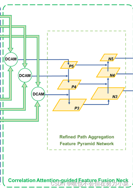 Object-level change detection with a dual correlation attention-guided detector-CSDN博客