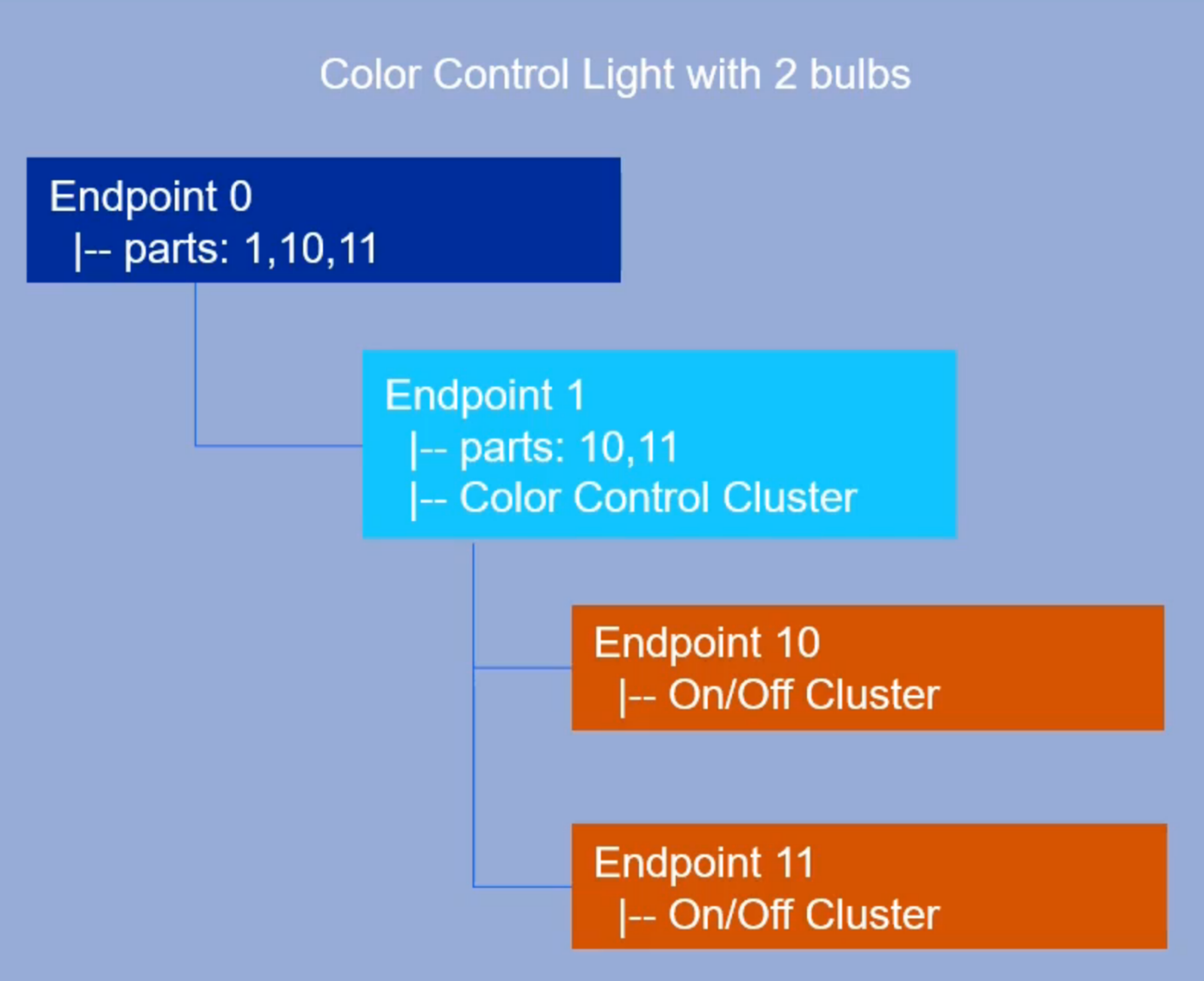 matter协议的关键特性_matter over thread和over wifi-CSDN博客