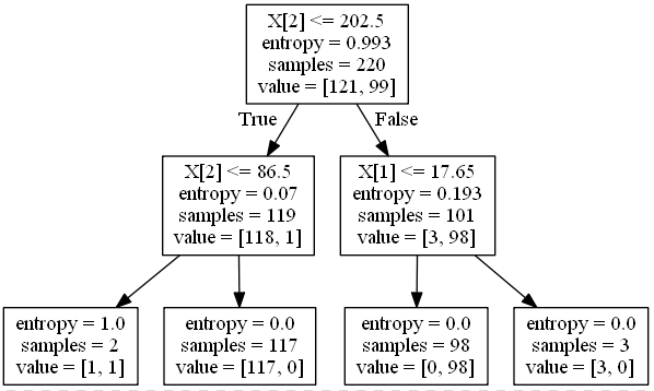 机器学习应用篇（五）——决策树分类实例_决策树数据集实例-CSDN博客