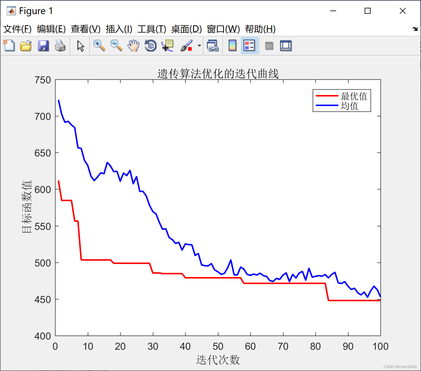 MATLAB编写遗传算法求解vrp问题_vrp问题matlab代码-CSDN博客