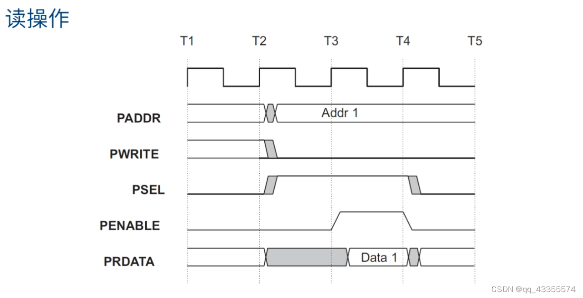 IC验证笔试题（1）---7.23芯动笔试-CSDN博客