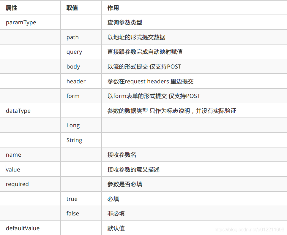 Swagger 3.0快速入门_swagger3-CSDN博客