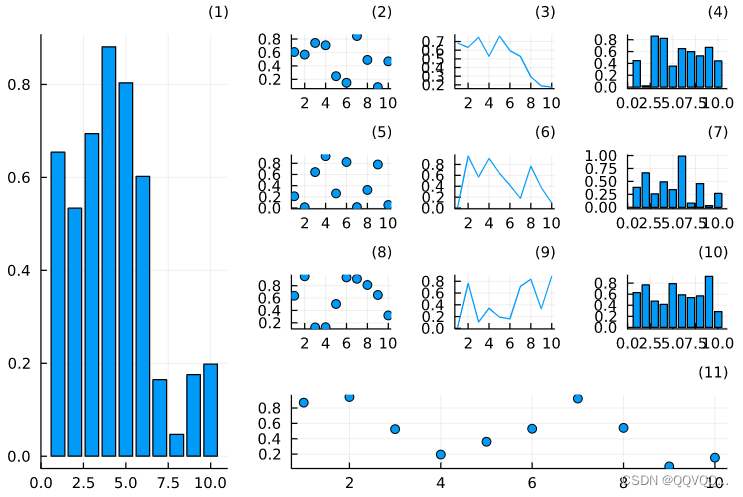 Julia数据可视化：Plots.jl包的使用_plots.jl plot-CSDN博客