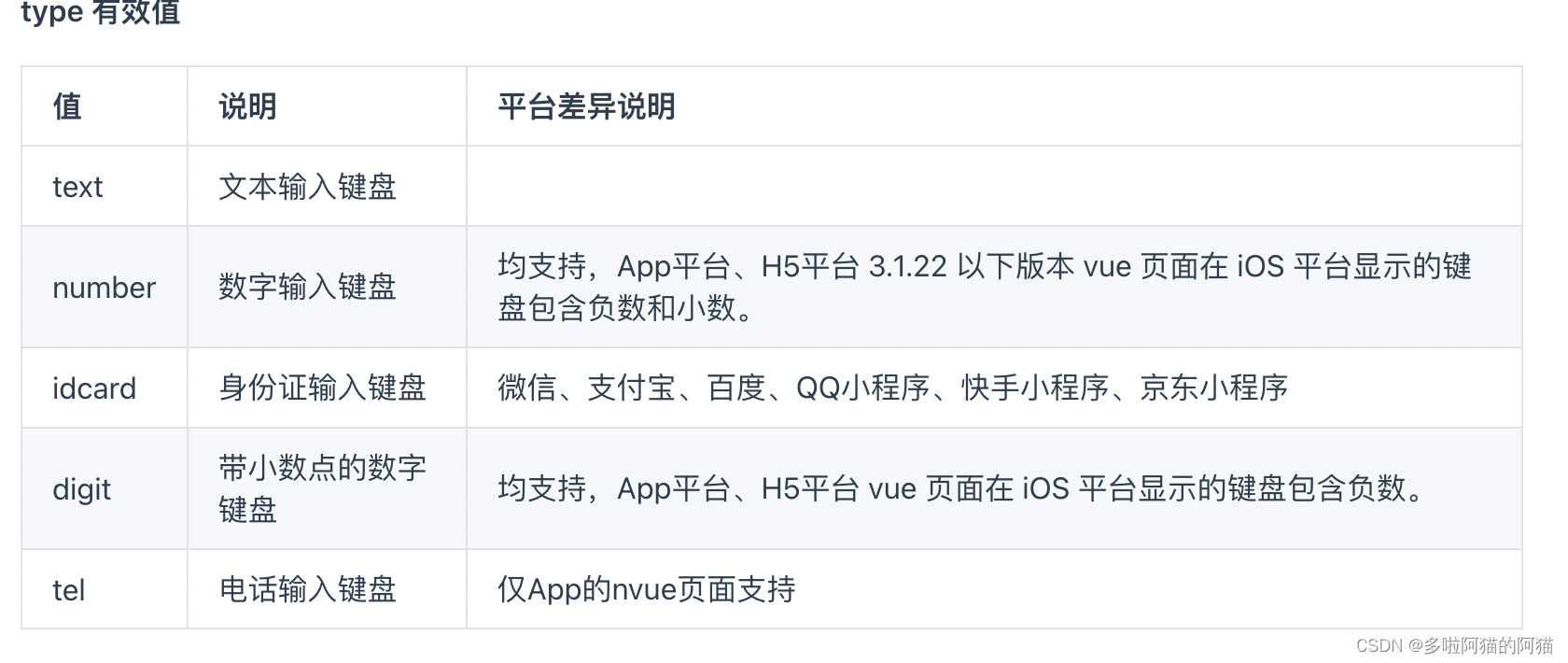 uniapp 实现输入电话号码格式化_u-input 手机号-CSDN博客