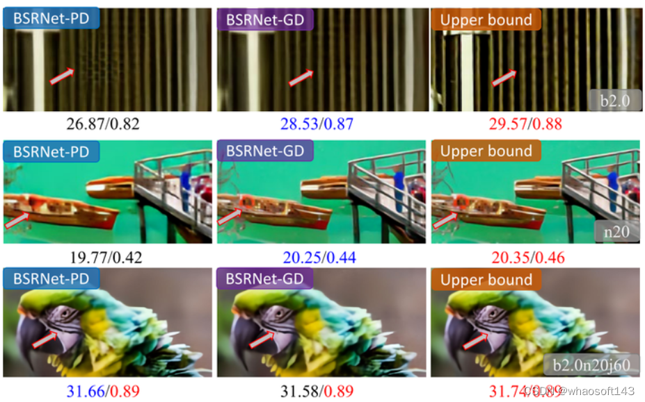 盲超分问题相关~1_a closer look at blind super-resolution: degradati-CSDN博客