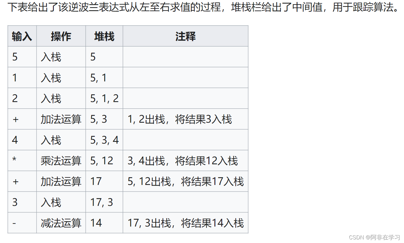 逆波兰表达式 Csdn博客