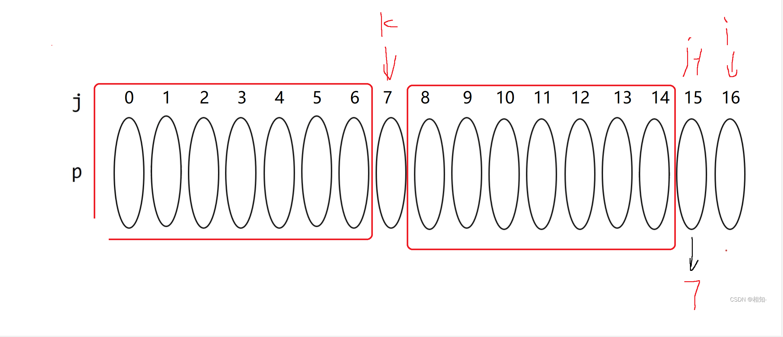strstr的模拟实现以及KMP算法对其优化_strstr优化-CSDN博客