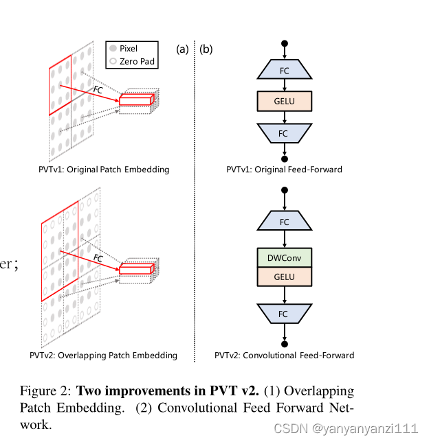 阅读pvt v1 和 pvt v2 论文笔记_pvt 降低运算-CSDN博客