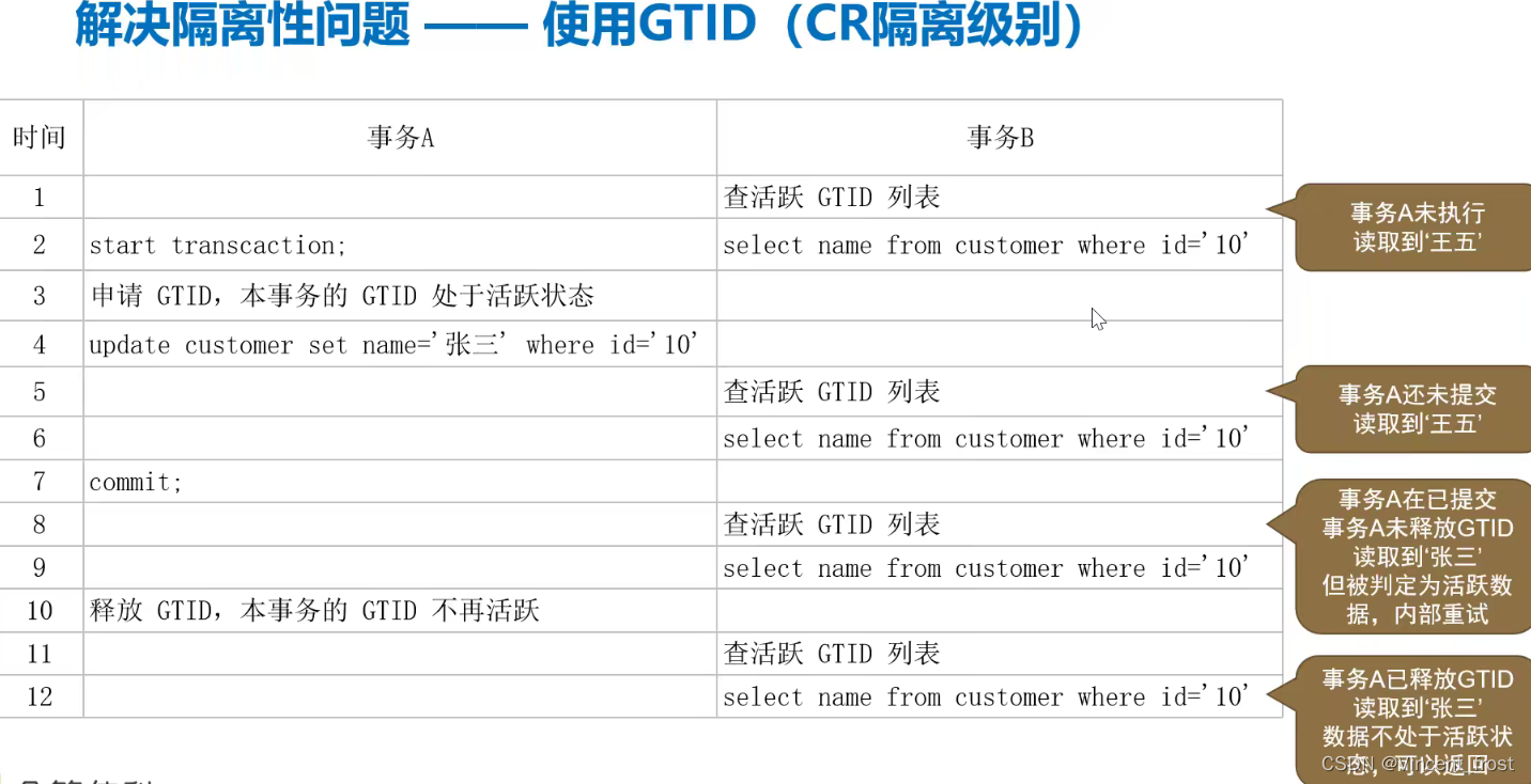 GoldenDb-01分布式数据库发展历程_golddb数据库认证 csdn-CSDN博客