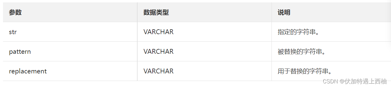 Oracle逗号分割列并转成多行oracle按逗号拆分列为多行 Csdn博客