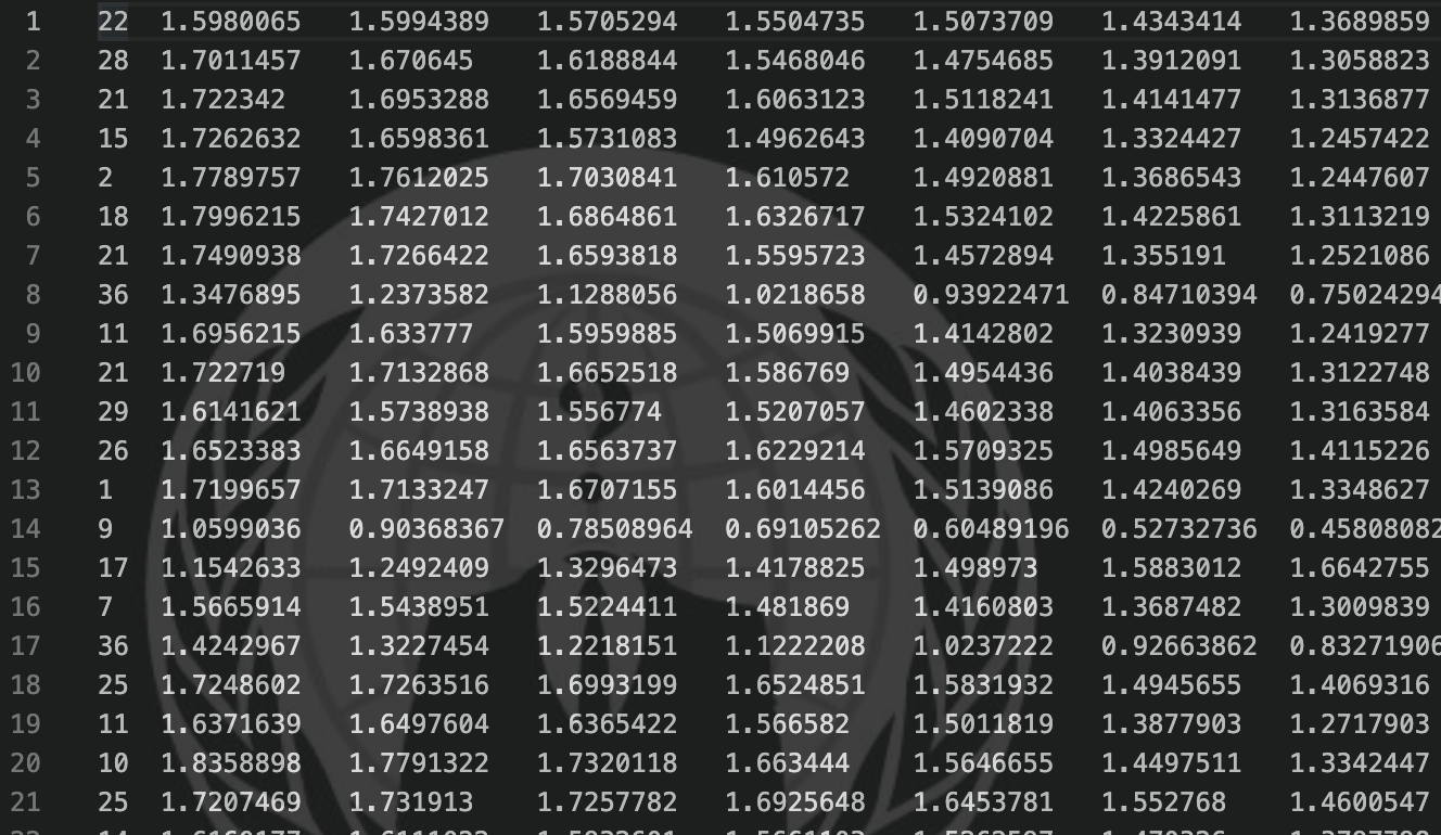 CNN对时间序列数据进行分类【Keras】_时间序列数据分类cnn-CSDN博客