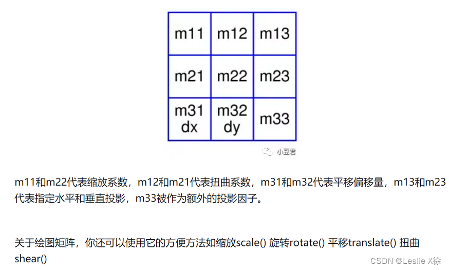 Qt学习场景缩放时图元保持大小并可拖动qt图元边上出现点拖动点改变图元大小 Csdn博客