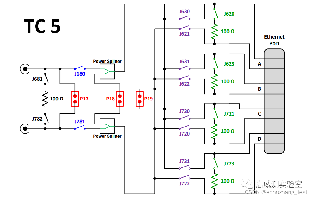 1000M BASE-T以太网信号质量测试，启威测实测案例带你了解1000M BASE-T信号测试！_1000base-t-CSDN博客