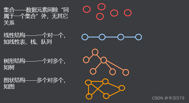 嵌入式linux之 数据结构 链表 顺序表 队列 查找linux C 队列 链表 Csdn博客