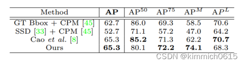 每日论文记录12-Multi-person 3D Pose Estimation in CrowdedScenes Based on Multi-View Geometry-CSDN博客