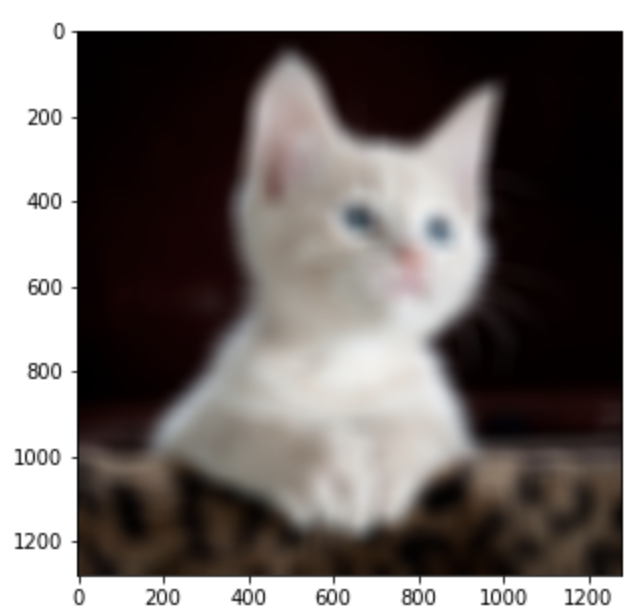 albumentations.HorizontalFlip、Rotate、RandomBrightnessContrast ...