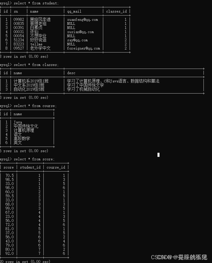 内连接 和 外连接 区别（附代码讲解）python中内连接和外连接 Csdn博客 