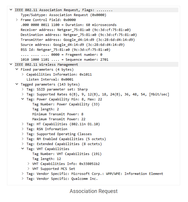 802.11 Frame Types and Formats_non-ht probe request-CSDN博客