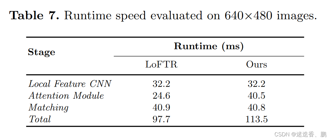ASpanFormer: Detector-Free Image Matching with Adaptive Span Transformer-CSDN博客