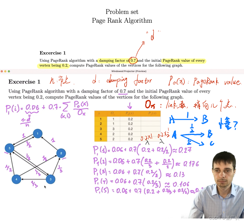 网页排名算法 Page Rank Algorithm Csdn博客