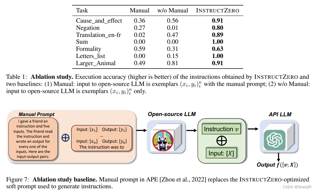 INSTRUCTZERO: EFFICIENT INSTRUCTION OPTIMIZATION FOR BLACK-BOX LARGE LANGUAGE MODELS-CSDN博客