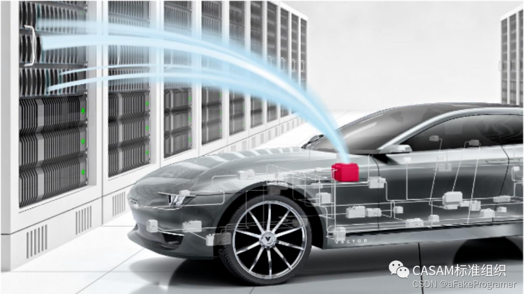 重磅成果丨ASAM SOVD 1.0.0正式发布_asam sovd api specification v1.0-CSDN博客