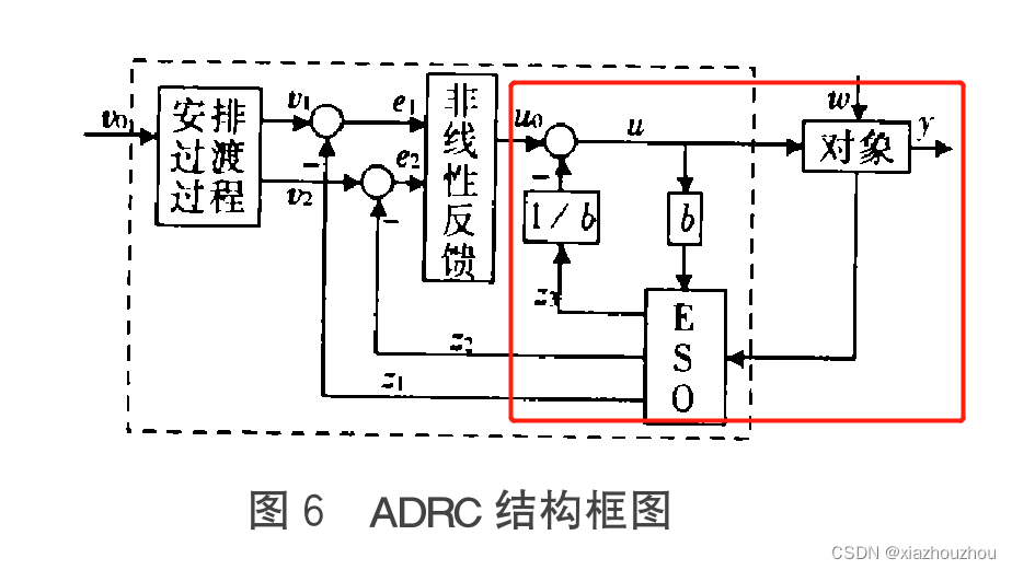 ADRC——ESO扩张状态观测器simulink实现（含代码）_adrc中,eso中fal-CSDN博客