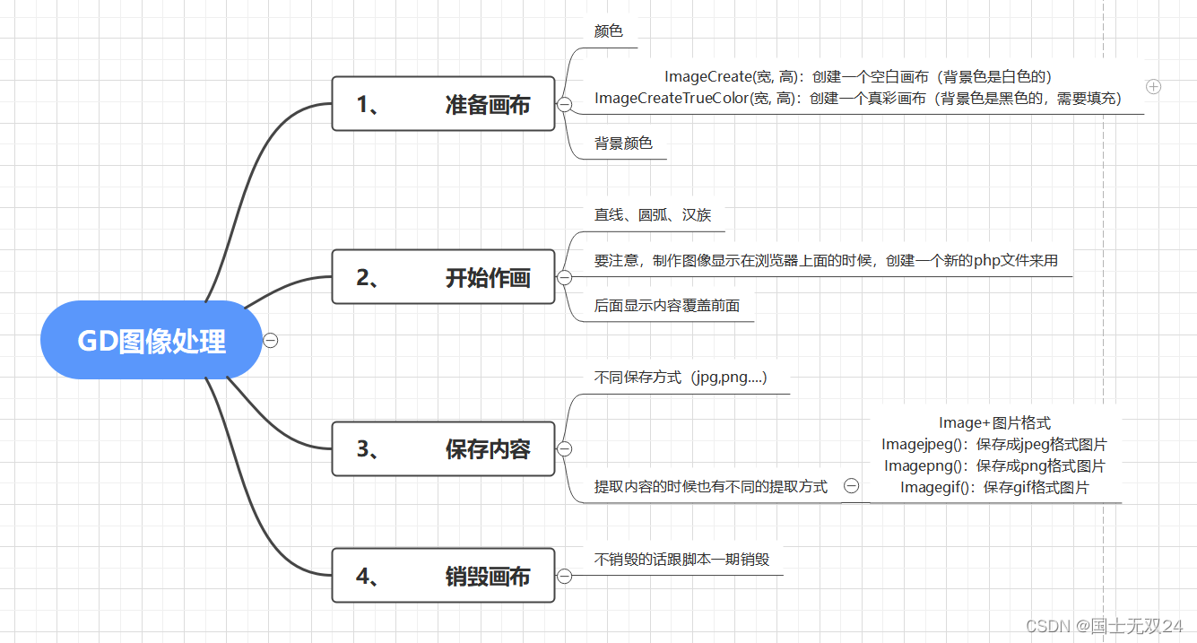 Php Gd图像处理（附php验证码代码）php Imagemagick 识别验证码 Csdn博客