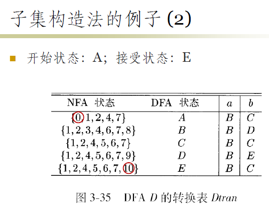 编译原理-词法分析 课后习题+笔记_编译原理词法分析例题-CSDN博客
