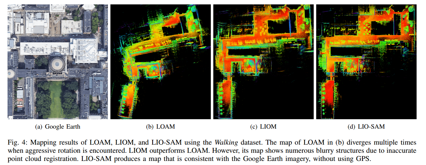 LIO-SAM源码解析（一）：论文阅读_lio-sam论文-CSDN博客