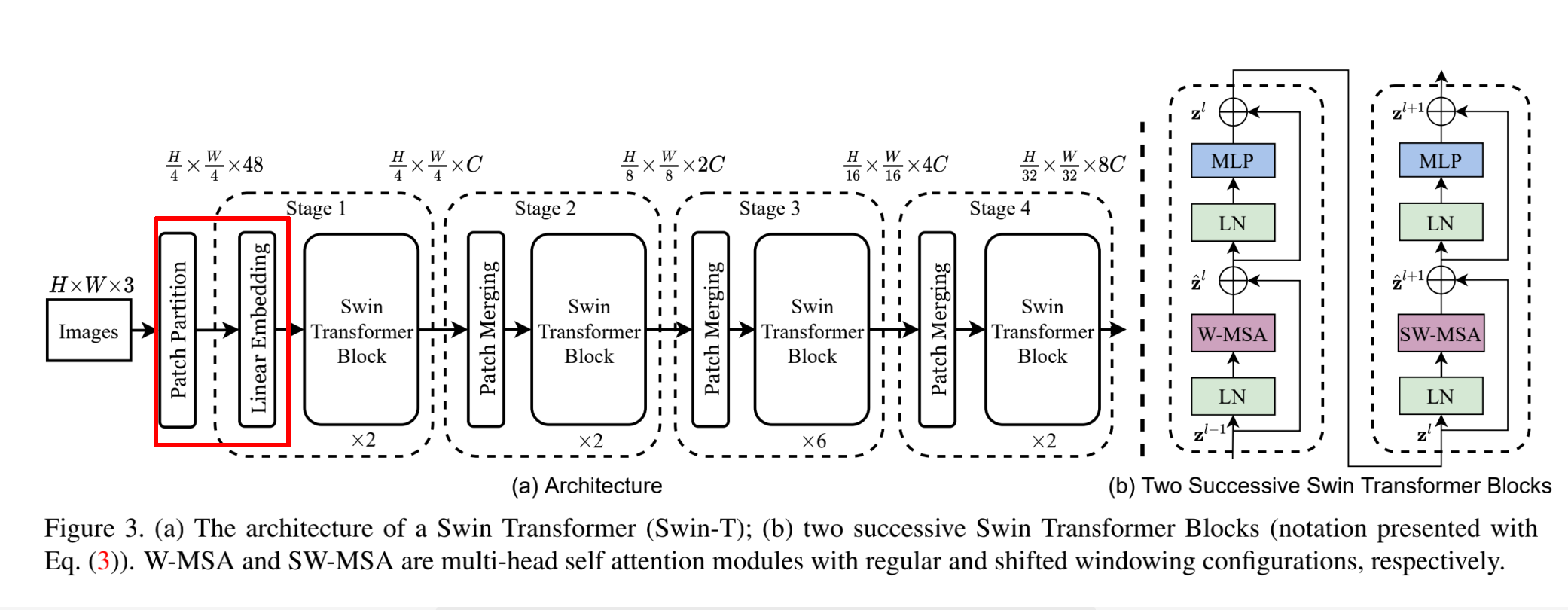 Transformer主干网络——Swin保姆级解析_transformer模型作为主干网络什么意识-CSDN博客