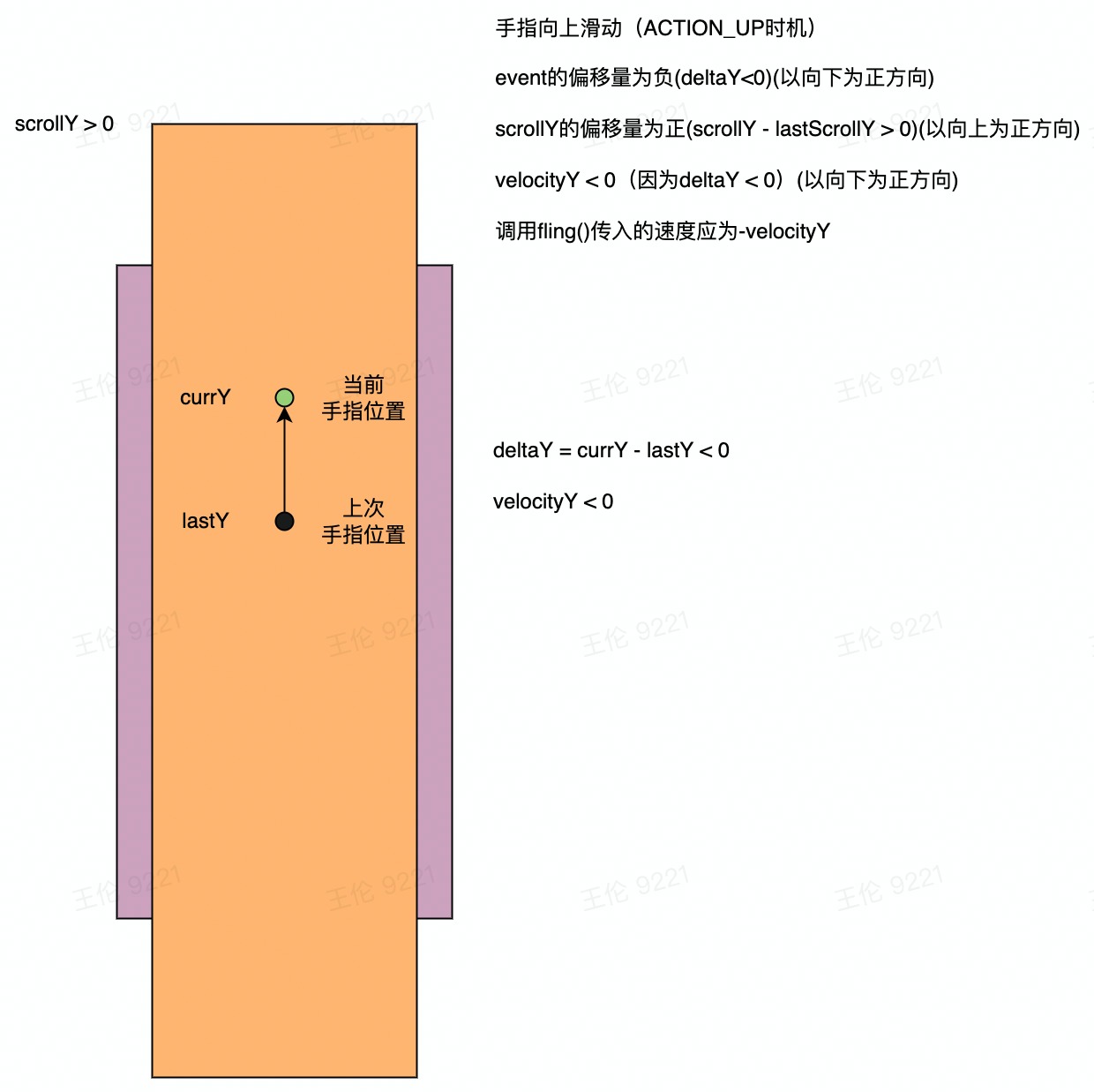 Android 滑动方向整理_andorid scrollview 规定方向-CSDN博客