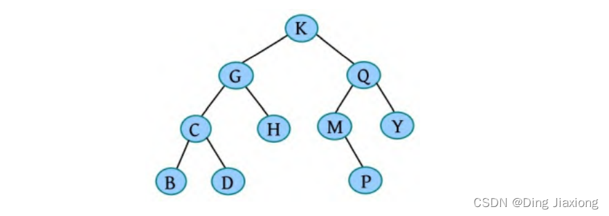 【POJ No. 1577 / UVA No. 1525】落叶 Falling Leaves_落叶 poj1577-CSDN博客