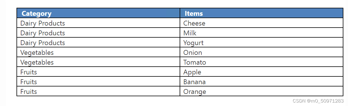 SQL SERVER: HOW TO SPLIT OR CONVERT DELIMITED STRING INTO ROWS WITHOUT USING FUNCTION-CSDN博客
