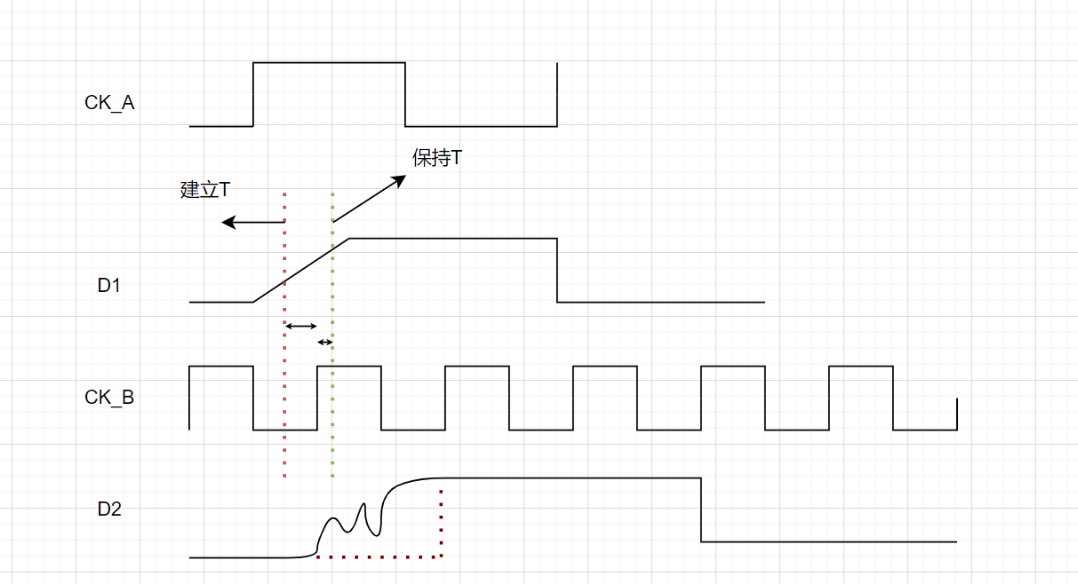 跨时钟域(CDC)和异步FIFO_async fifo cdc-CSDN博客