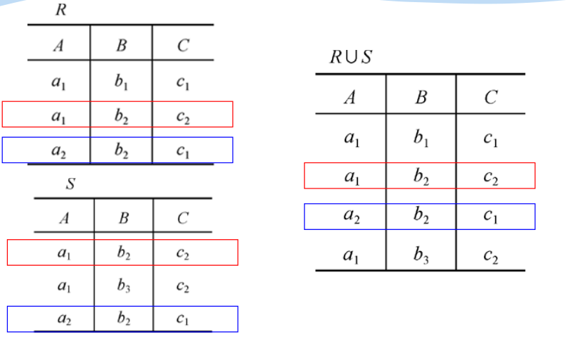 【数据库学习笔记】Day03 - SQL语言基础及数据库定义功能_数据定义功能的是-CSDN博客