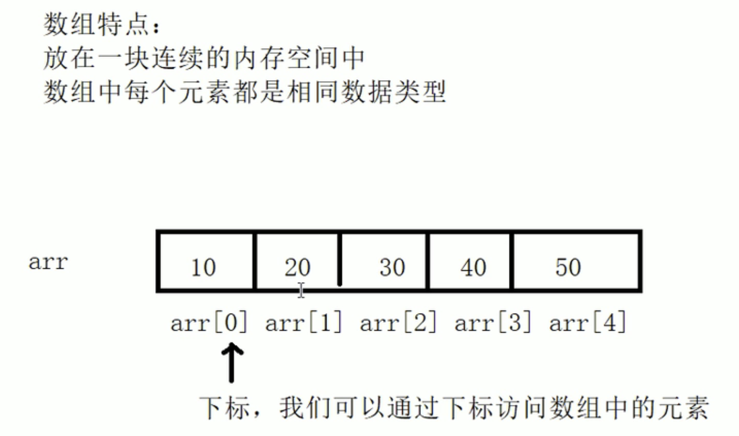 C++ 数组_int* p=arr和int* p =&arr-CSDN博客
