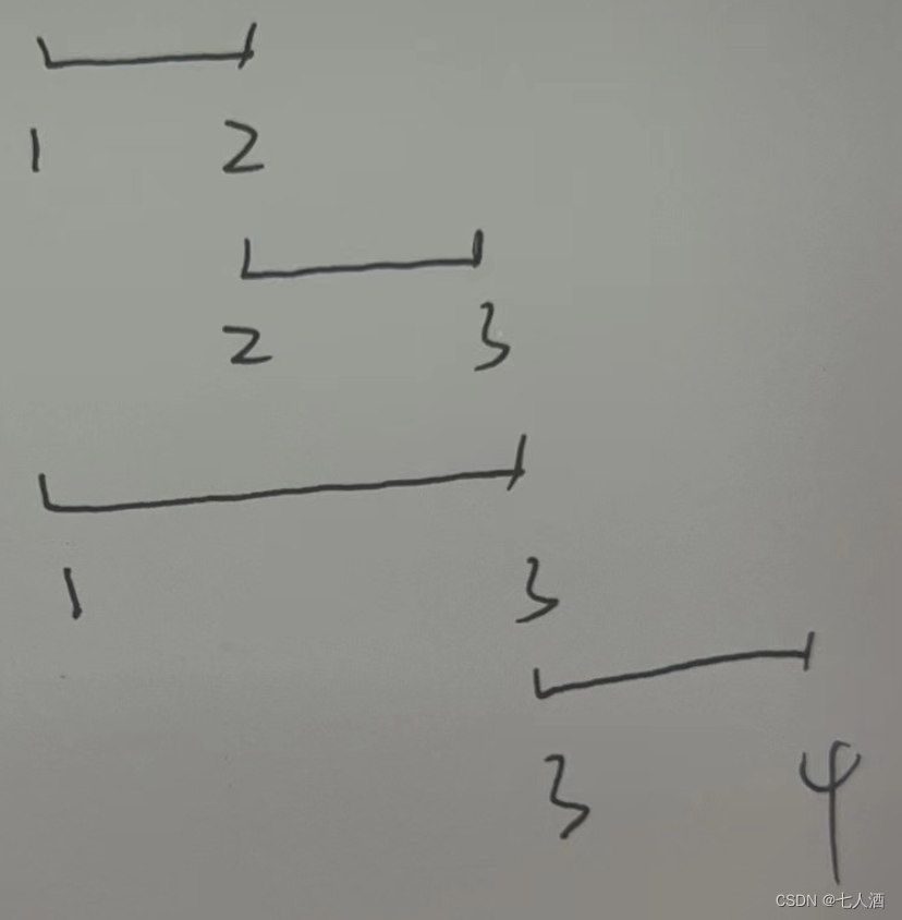 代码随想录 Day36 435 无重叠区间 、763划分字母区间 、 56 合并区间 Csdn博客 
