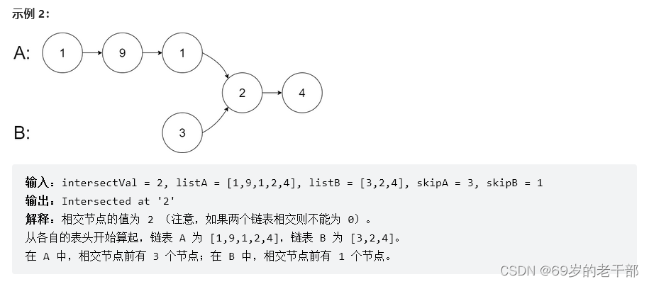 Leetcode 160 相交链表 源码巴士
