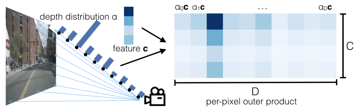 图像到BEV转换_如何从透视图(perspective view, pv)到鸟瞰视图(bird's eye view,-CSDN博客
