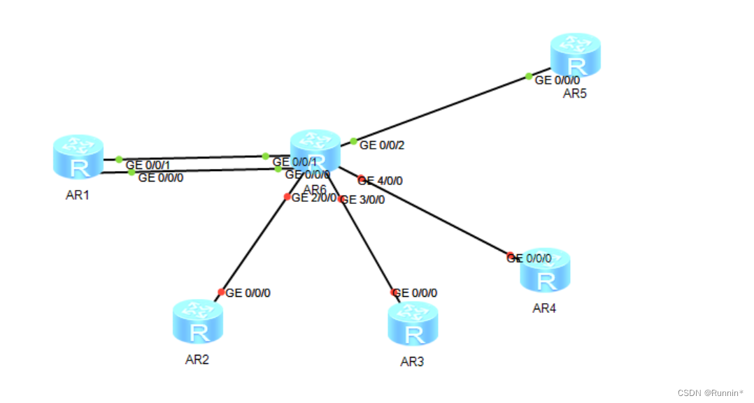 OSPF-MGRE实验_ospf mgre实验-CSDN博客