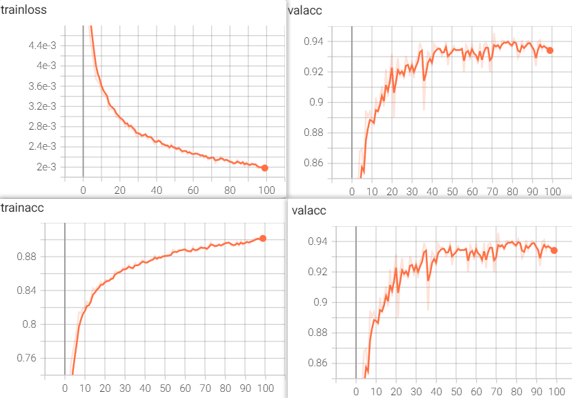 卷积神经网络实战——表情识别（Pytorch）超详细理解，含Pyqt5的可操作界面_表情识别神经网络-CSDN博客