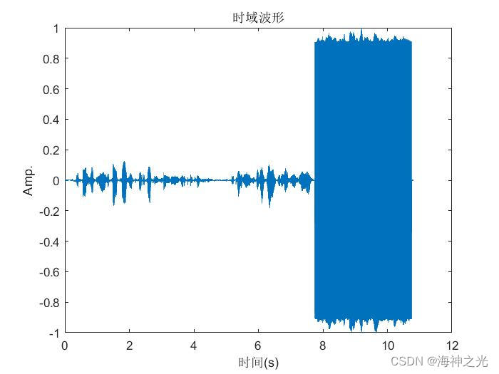 【语音信号分析】基于matlab语音信号数字滤波频谱分析(时域图对比、频域图对比)【含matlab源码 3143期】音频频谱分析 源码 Csdn博客