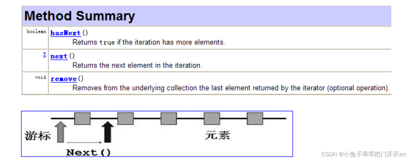 使用 Iterator 接口遍历集合元素_编写一个方法,在方法中使用 iterator 类遍历 collection,并输出此集合类中每个对-CSDN博客