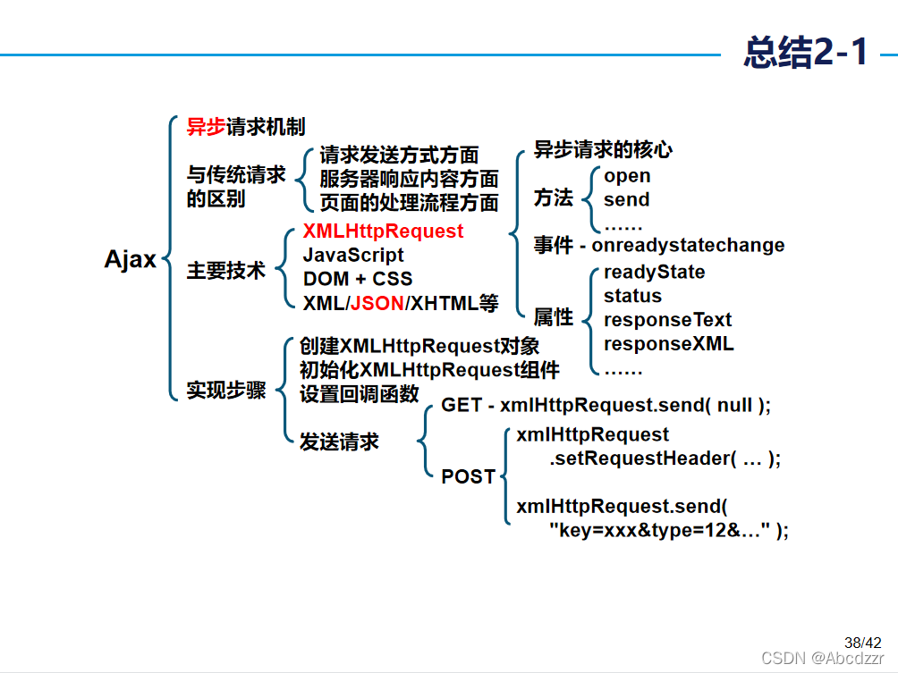 2022327 Java开发之java Web编程 第十章 使用ajax和jquery实现异步请求java Ajax Jquery Csdn博客