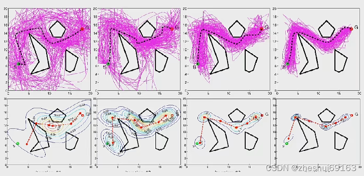 第3章 第2节-基于采样的路径规划的优化-RRT-star_kinodynamic rrtstar-CSDN博客