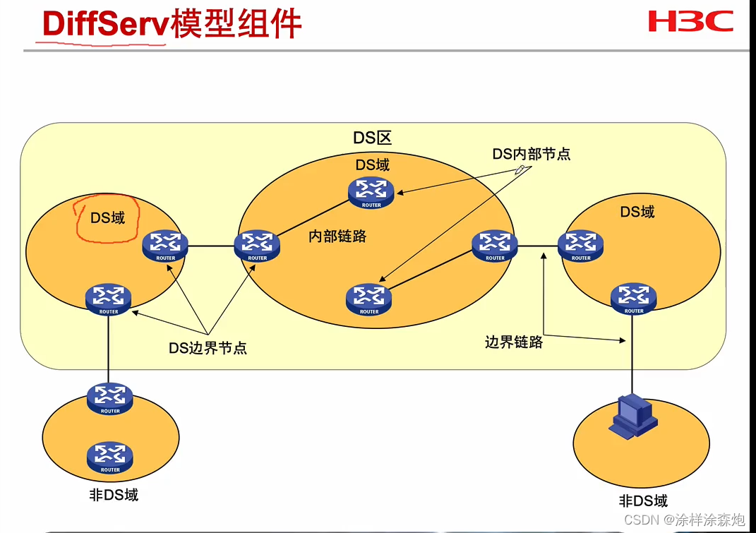 Qosqosdot1p Csdn博客 